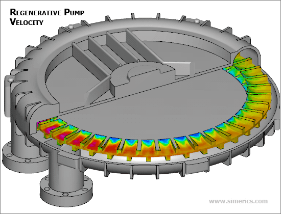 Simulation Gallery | Simerics