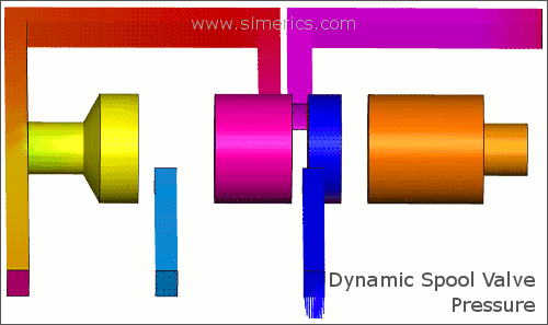 Simulation Gallery | Simerics