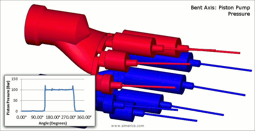 Bent Axis Piston Pump | Simerics Bent Axis Piston Pump | Simerics