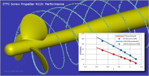 Propeller | Simerics