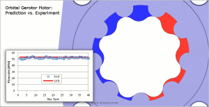 Orbital Gerotor Motor | Simerics