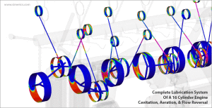 Lubrication System | Simerics