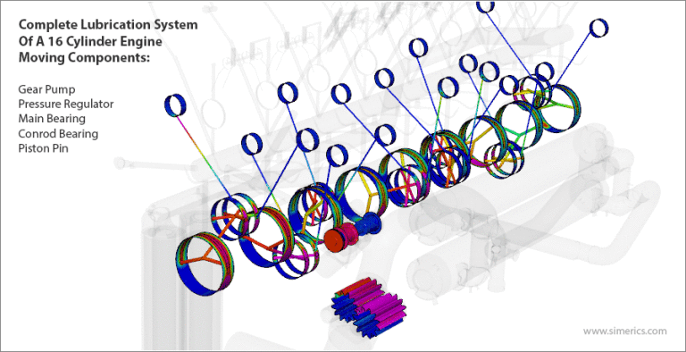 Lubrication System | Simerics
