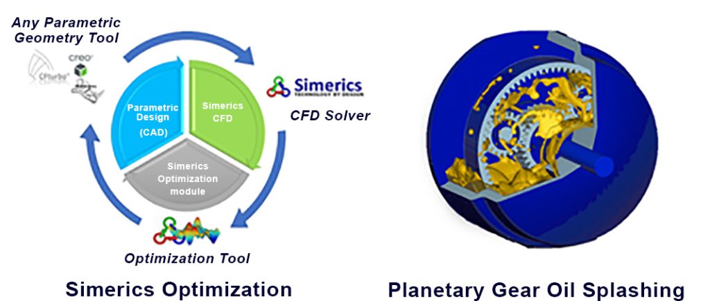 Simerics MP/MP+ v6.0. Released | Simerics