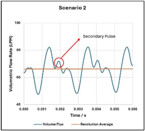 Customer Case Study – Titan Automotive | Simerics