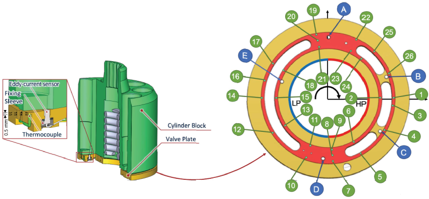 Fluid Structure Interaction of an Axial Piston Pump – Case Study TU Dresden | Simerics
